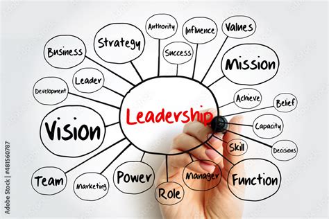 LEADERSHIP Mind Map Flowchart With Marker Business Concept Background