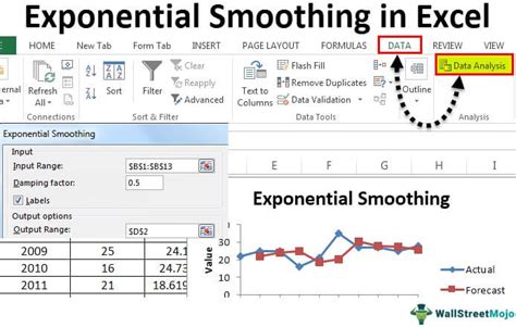 Exponential Smoothing In Excel Simple Double Triple How To Do
