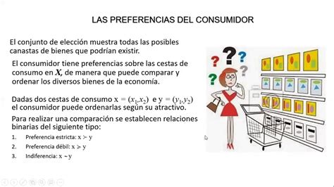 Axiomas de la teoría del consumidor YouTube