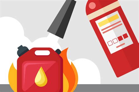 How To Detect And Extinguish A Class B Fire Flammable Combustible