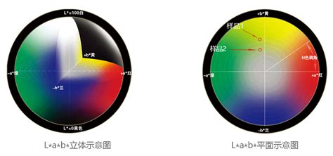 官网色差仪 测色仪 诺苏测色仪20年 中色测色仪国际领先