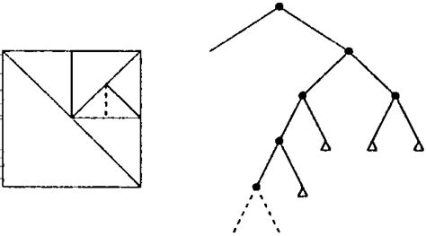 example of the domain partition process a leaf marked with a small download scientific diagram