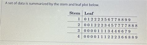 Solved A Set Of Data Is Summarized By The Stem And Leaf Plot Below