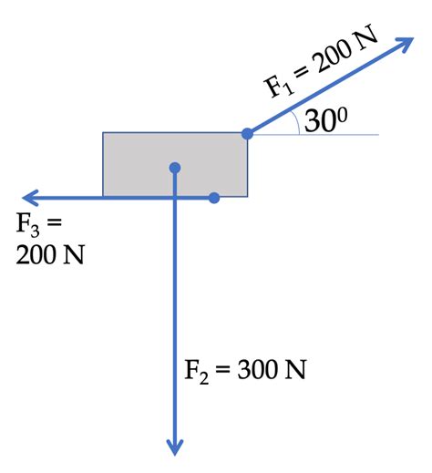 Net Force
