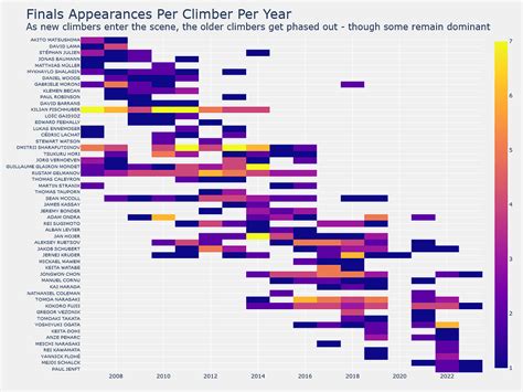 Goheatmap And Pximshow Distorted After Converting To Html 📊 Plotly Python Plotly