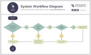 Workflow Diagram Template Venngage