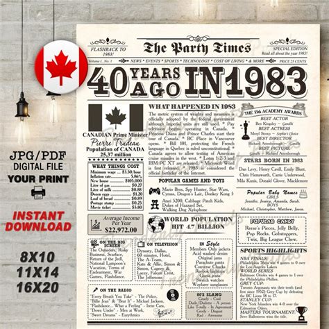 Fun Facts Etsy Canada
