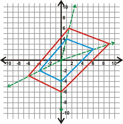 dilation in the coordinate plane read geometry ck 12 foundation