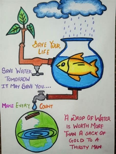 Save Water India Ncc