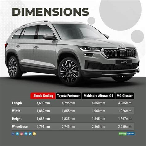 Kodiaq Vs Rivals Skodas New Offer Slots Beautifully In The Middle