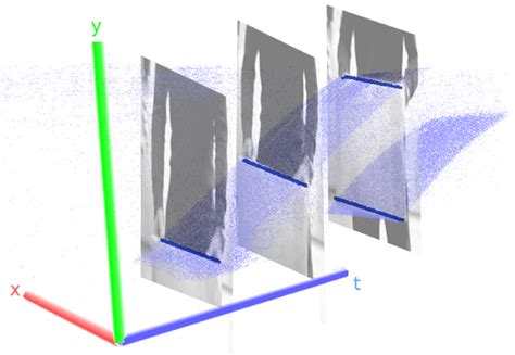 frontiers low latency line tracking using event based dynamic vision sensors