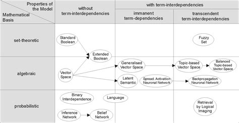 file information retrieval models png wikimedia commons