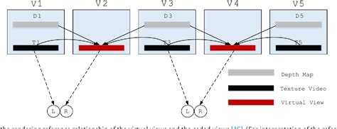figure 2 from view synthesis distortion model based frame level rate control optimization for