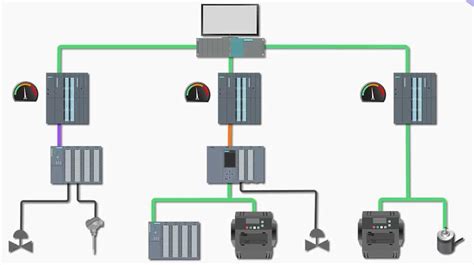 three examples of distributed control systems cci