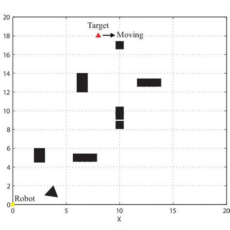 the initial positions of the target the robot and obstacles for the download scientific