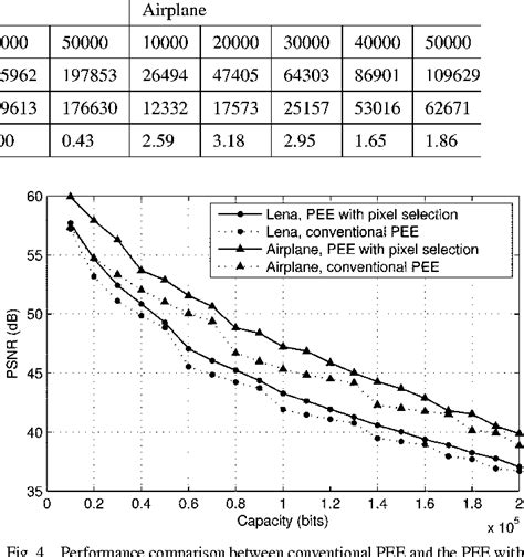 figure 1 from efficient reversible watermarking based on adaptive prediction error expansion and