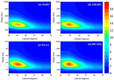 remote sensing free full text a double adaptive adjustment algorithm for ionospheric tomography