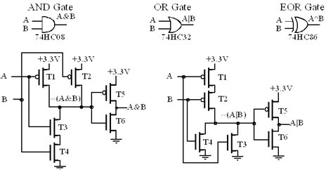 chapter4 digital logic