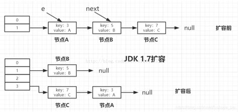 hashmap详解 1 8 hashmap1 8 数据结构 csdn博客
