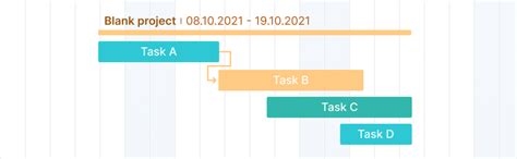 Gantt Chart Vs Roadmap What Is The Difference