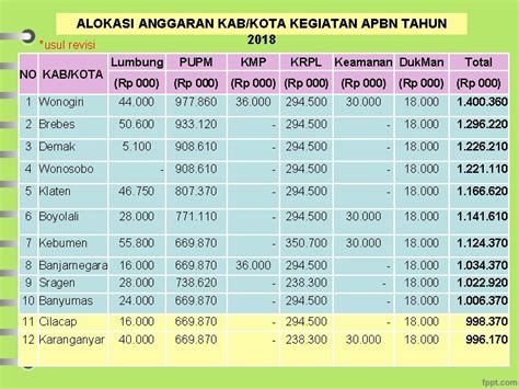 Sinkronisasi Operasional Kegiatan Pembangunan Ketahanan Pangan