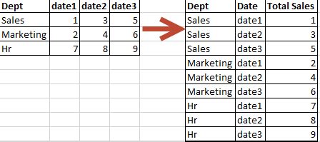 Excel VBA Transforming Table Of Data Stack Overflow