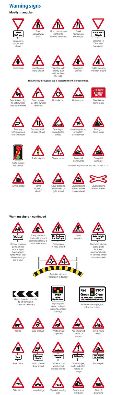 Road Signs For Theory Test Clip Art Library 50 OFF