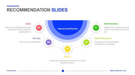 Recommendations Slide Template