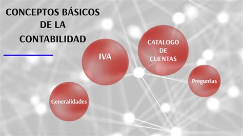 Conceptos básicos de la contabilidad by Leticia Fernández on Prezi
