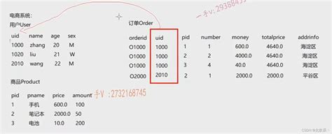 mysql数据库设计原则 数据库逻辑设计 csdn博客