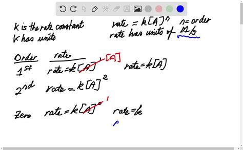 solved what are the units of k in a fourth order reaction