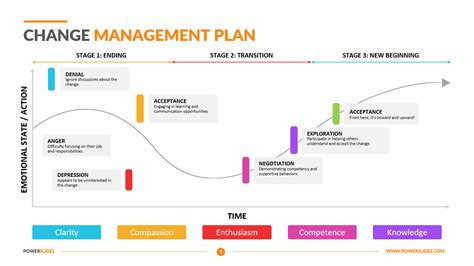 Organizational Change Management Plan Example