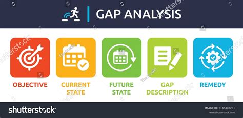 Gap Analysis Stock Photos And Pictures 1 295 Images Shutterstock