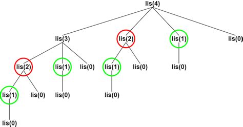 longest increasing subsequence interview problem