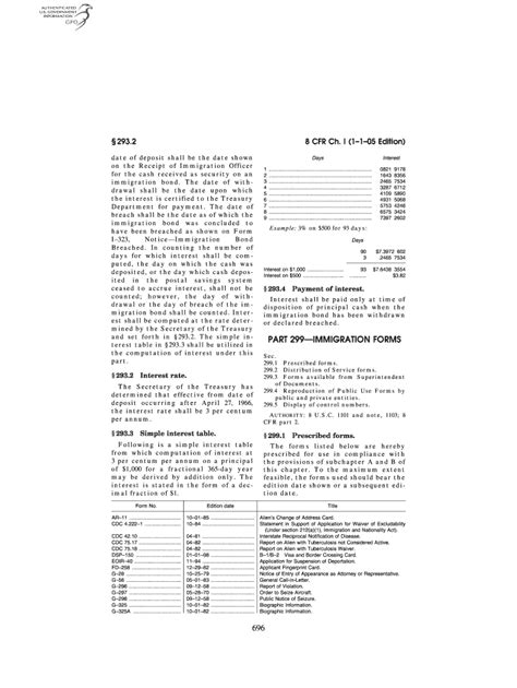 Fillable Online Gpo 696 PART 299 IMMIGRATION FORMS US Government