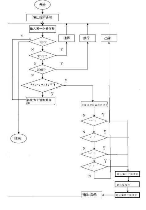 简易计算器的汇编语言程序设计报告 范文118
