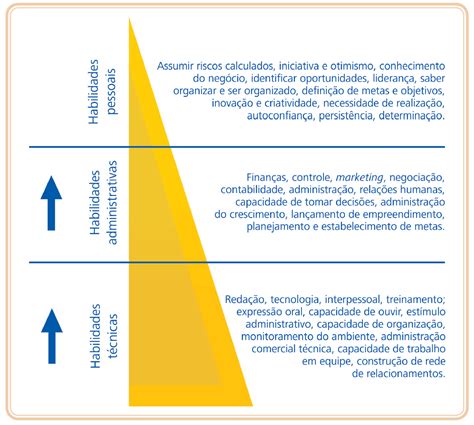 Quais são as principais características de um Empreendedor