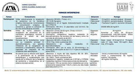 FARMACOS ANTIDEPRESIVOS Alelí García uDocz
