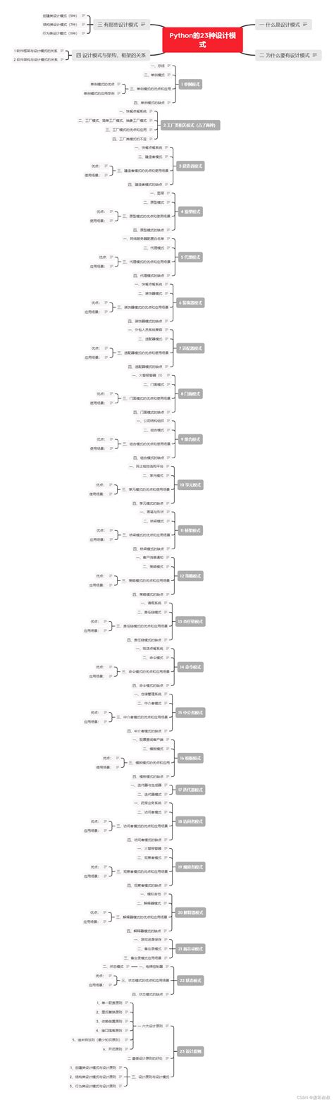 python的23种设计模式 完整版带源码实例 python设计模式 csdn博客