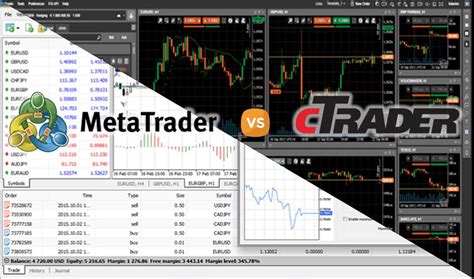 What Are The Features Of MetaTrader 4 MetaTrader 5 And CTrader