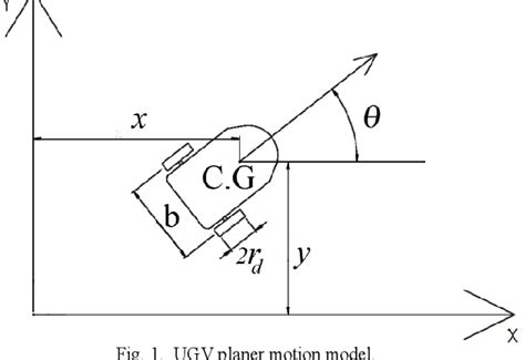 figure 1 from computation complexity evaluation of fastslam algorithm for unmanned ground