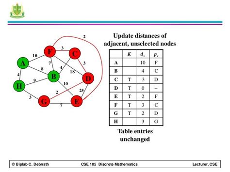 graph theory discrete mathmatics