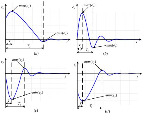 applied sciences free full text curved path following control for a small fixed wing uav