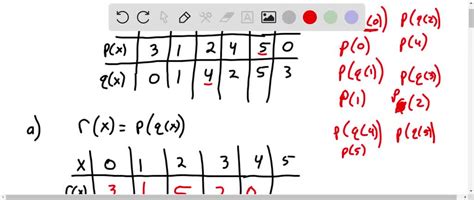 solved point use the table of values for the functions p x and q x below to complete the