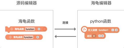 python海龟编辑器中询问并获得输入咱弄出来的积木 源码图鉴 csdn博客