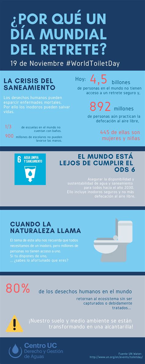Por Qu Un D A Mundial Del Retrete