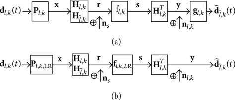 a low complexity block diagonalization algorithm for mu mimo two way relay systems with complex