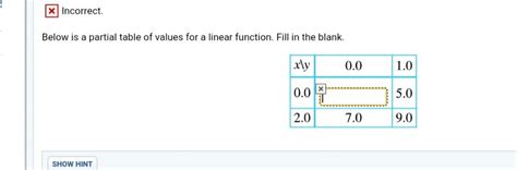 solved find a possible equation for a linear function with