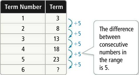 arithmetic sequences and series worksheet