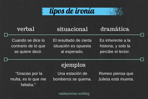Significado De La Iron A Qu Es Concepto Y Definici N Noticiascadadia